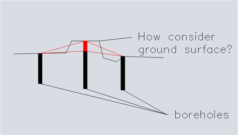 Solved Geotechnical Module Autodesk Community