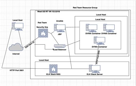 Github Padlockedcarelkstack Project My First Ucla Cs Bootcamp Project