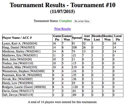 Ideas 70 Of Printable Cribbage Scoring Cheat Sheet Resultsoftheday