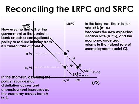 Ppt Ap Macroeconomics Powerpoint Presentation Free Download Id2869985