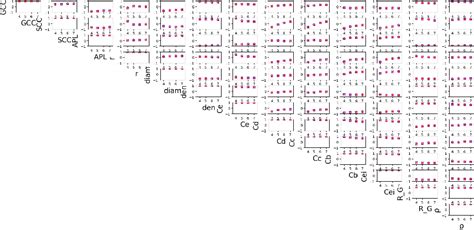 Figure 3 from Properties of Erdős Rényi Graphs Semantic Scholar
