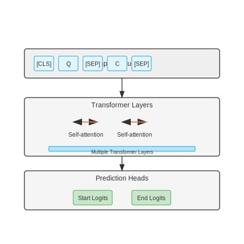 Biomedical Language Models Biobert Pubmedbert Ai Tutorial Next Electronics