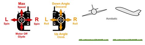 Acro Mode FW PX User Guide