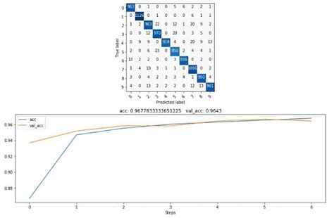 Hiddenlayer 用于 Pytorch、tensorflow 和 Keras 的神经网络图和训练指标的轻量级库。 知乎