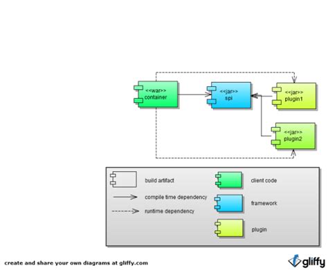 Realizing A Service Provider Framework With Java Ee Cdi Parijats Weblog