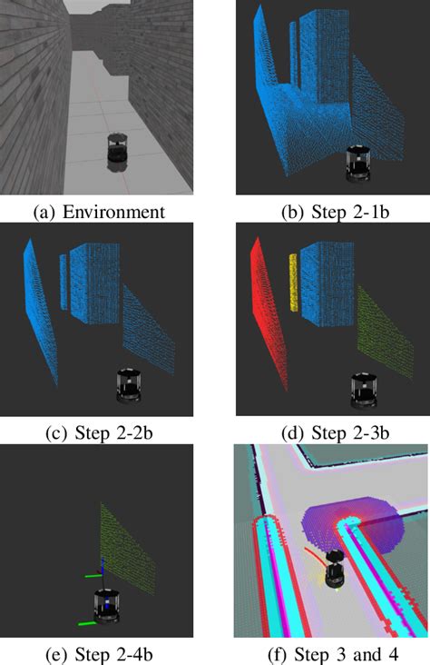 Figure From Path Planning Method Considering Blind Spots Based On ROS Navigation Stack And