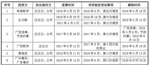 九恒条码ipo：上市“补血”迫切 阵前忙终止对赌协议 知乎