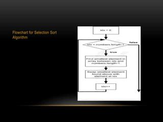 Selection Sort In Algorithm And Complexity Pptx