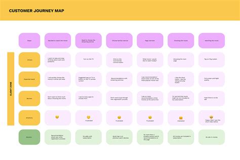 UX Customer Journey Map User Flow User Persona On Behance