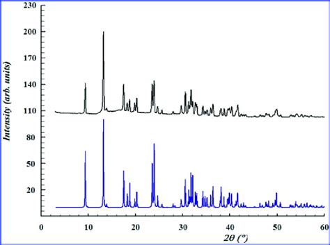 Top Experimental Powder X Ray Diffraction Pattern Obtained For The