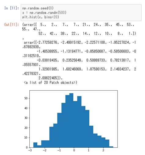 pythonの画像描画ライブラリ「matplotlib」の、機械学習で使われる典型的なグラフ機能：pythonで始める機械学習入門（5）（3 3 ページ） ＠it