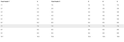 Data Which Of These Is The Right Way To Let People Reorder Columns In A Table User
