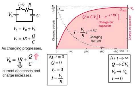 Charging A Capacitor Basic Electrical Engineering Electrical Circuit Diagram Electronic