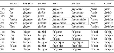 The Intricate Inflectional Relationships Underpinning Morphological