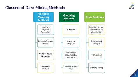 Applications Of Big Data Analytics In Businesses Ppsx Databases