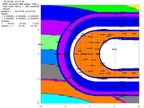 Plan View Of The Mcnp Geometry For The Hfir Hb4 Isolated Beam Tube Download Scientific Diagram