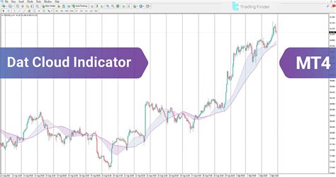 Trend Indicators And Oscillators Mt4