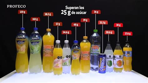 Profeco Identifica 26 Bebidas Altas En Azúcar Reqronexion