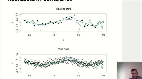 I2ml Supervised Regression Polynomial Regression Models Youtube
