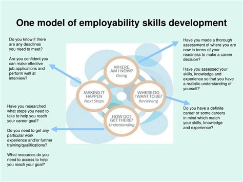 Ppt Employability Skills Powerpoint Presentation Free Download Id