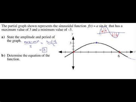 Sinusoidal Functions YouTube