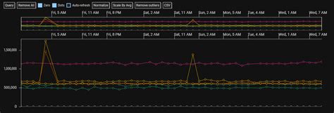 Flutter Performance Optimization Techniques
