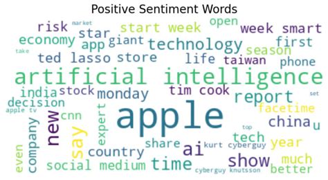 Provide Sentiment Analysis And Topic Modeling By Thisismahboob Fiverr
