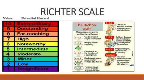 Definition Of Richter Scale In Geography At Marc Rogers Blog