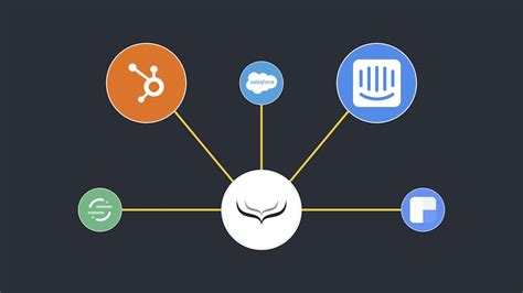 hubspot to intercom integration two way map and sync