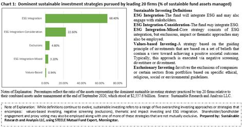 Morgan Stanley Acquires Eaton Vance And Gains 982 In Sustainable Aum