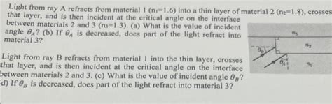 Solved Light From Ray A Refracts From Material 1 N1 1 6 Chegg Com