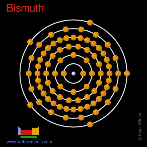 Webelements Periodic Table Bismuth Properties Of Free Atoms