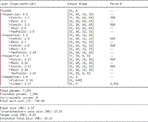 figure 1 from deep learning based cyber attack detection in 6g wireless