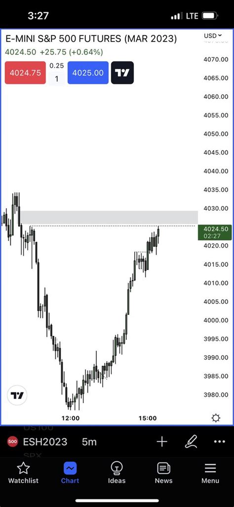 Another Live SIBI Example Zone I Have Is A SIBI If We Break Above