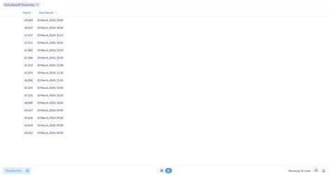 Specific Dates Filter Bug Bug Reports Metabase Discussion