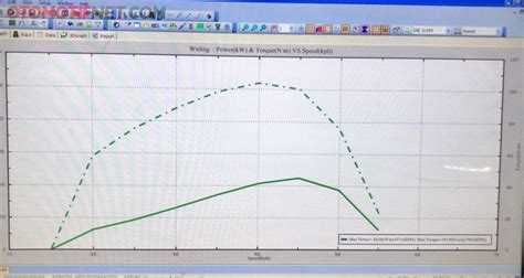 Wuling Almaz Modif Knalpot Power Dan Torsi Naik 39 Dk Serta 81 Nm