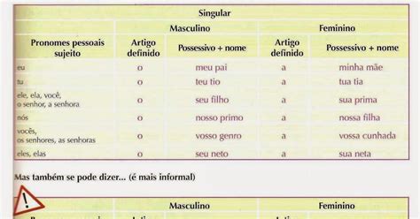 Falamos E Aprendemos Português Determinantes Possessivos Na Onda Do