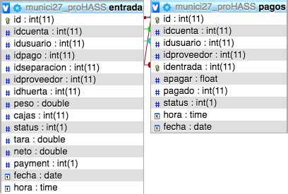 mysql Mostrar informacion que no este en otra tabla Stack Overflow en español