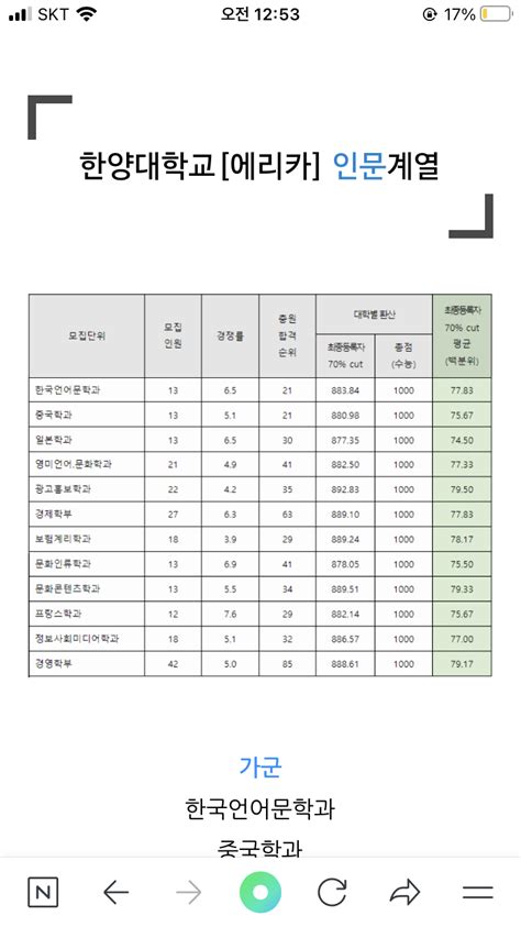 한양대에리카 정시등급 지식in
