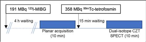 figure 1 from determination of the heart to mediastinum ratio of 123i