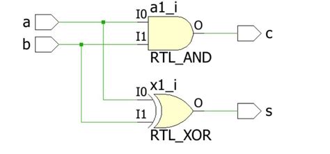 Fpga Halfadder Xilinxvivado Digitallogic Embeddedsystems Vhdl