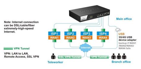 DrayTek Vigor3220 Router Doanh Nghiệp An Phát Nhà phân phối thiết