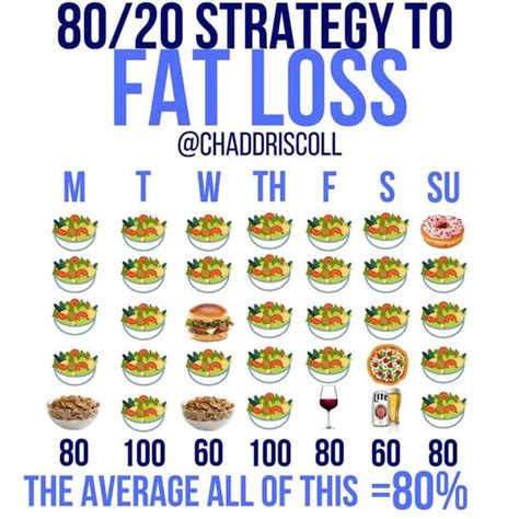How To Get Rid Of Flabby Belly Popsugar Fitness