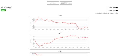 Portfolio 바딧 감지 센서 관리 프로그램