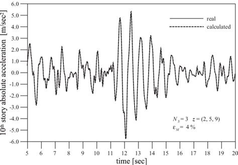 Frame 10 S Ns 3 Comparison Between Real And Calculated Absolute