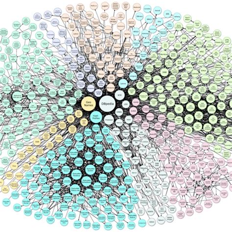 1 Topology Of The Linked Data Cloud Diagram With Connections Between