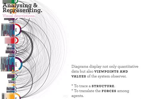 Complexity Maps Representing Urban Territories And Communities Pdf