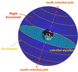 Milky Way Supergalactic And Equatorial Coordinates Astronomy Stack