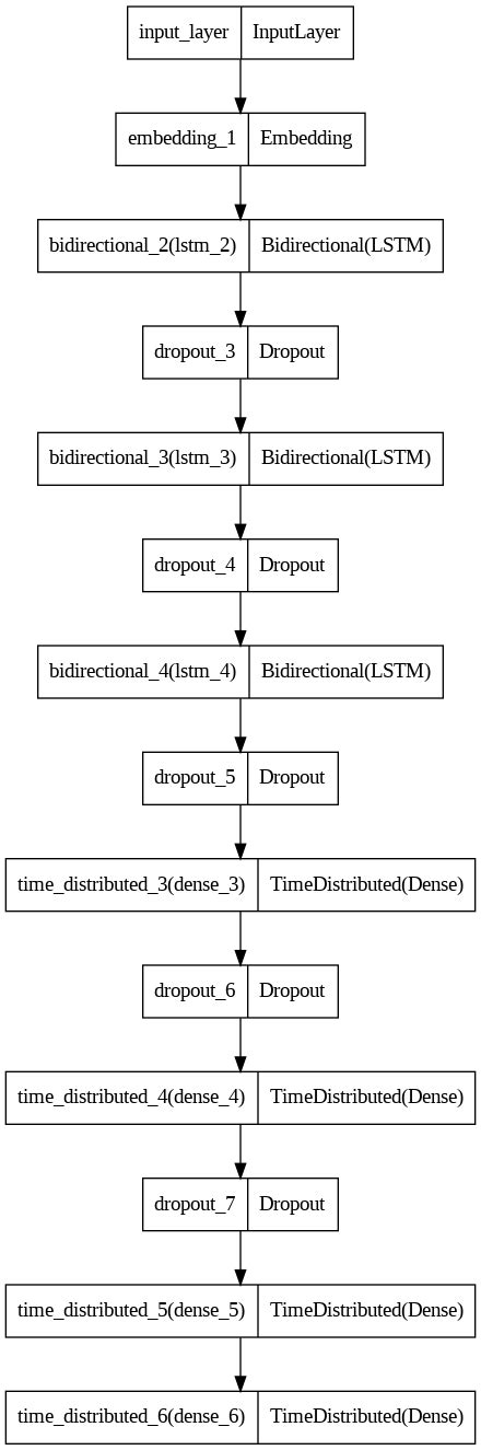 Drivemyscreamnamedentityrecognition · Hugging Face