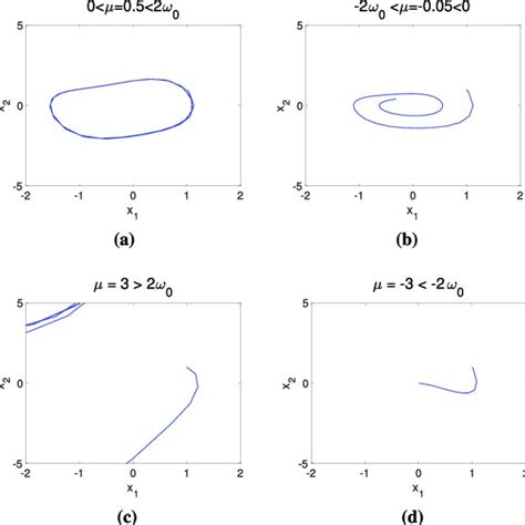 Discrete Phase Trajectory Of The Controlled System Download
